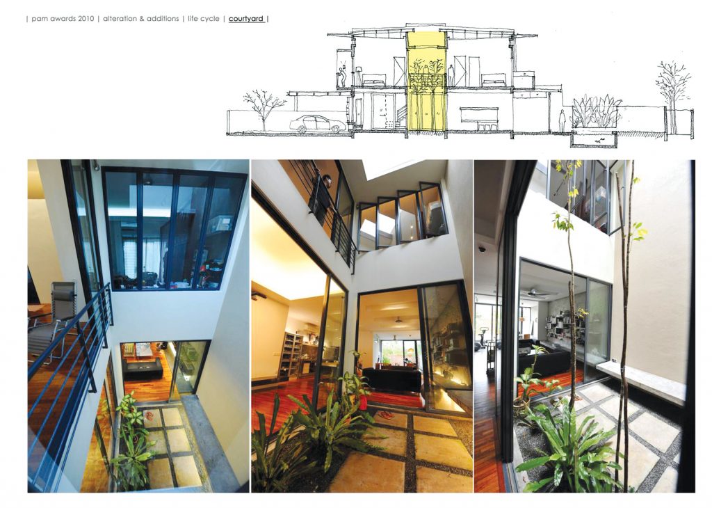 The (incomplete) Tenets of Architecture in the Tropics: Permeability